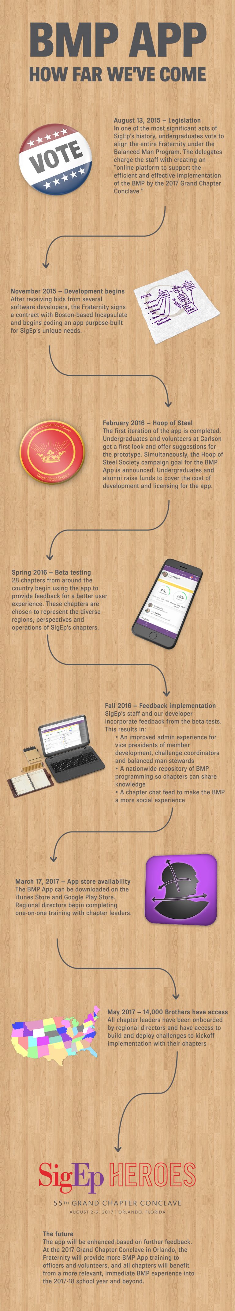 BMP App: How far we’ve come