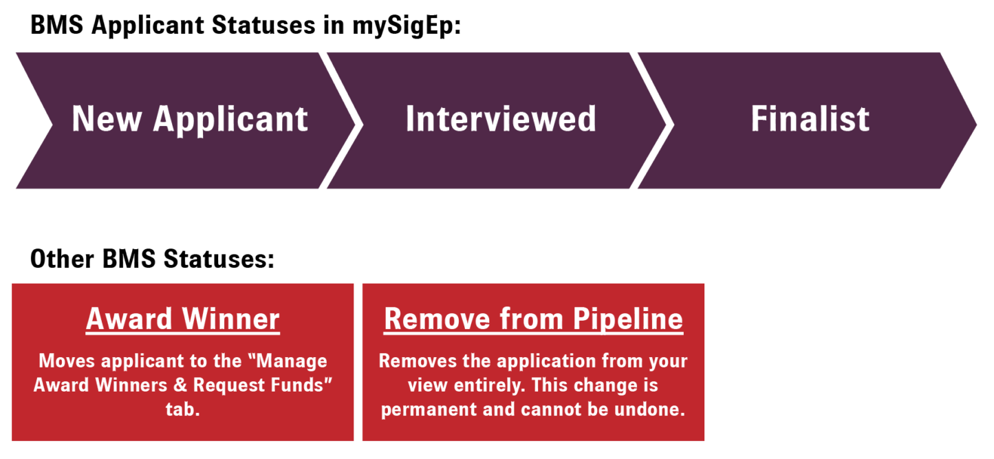 Manage Your BMS Cycle
