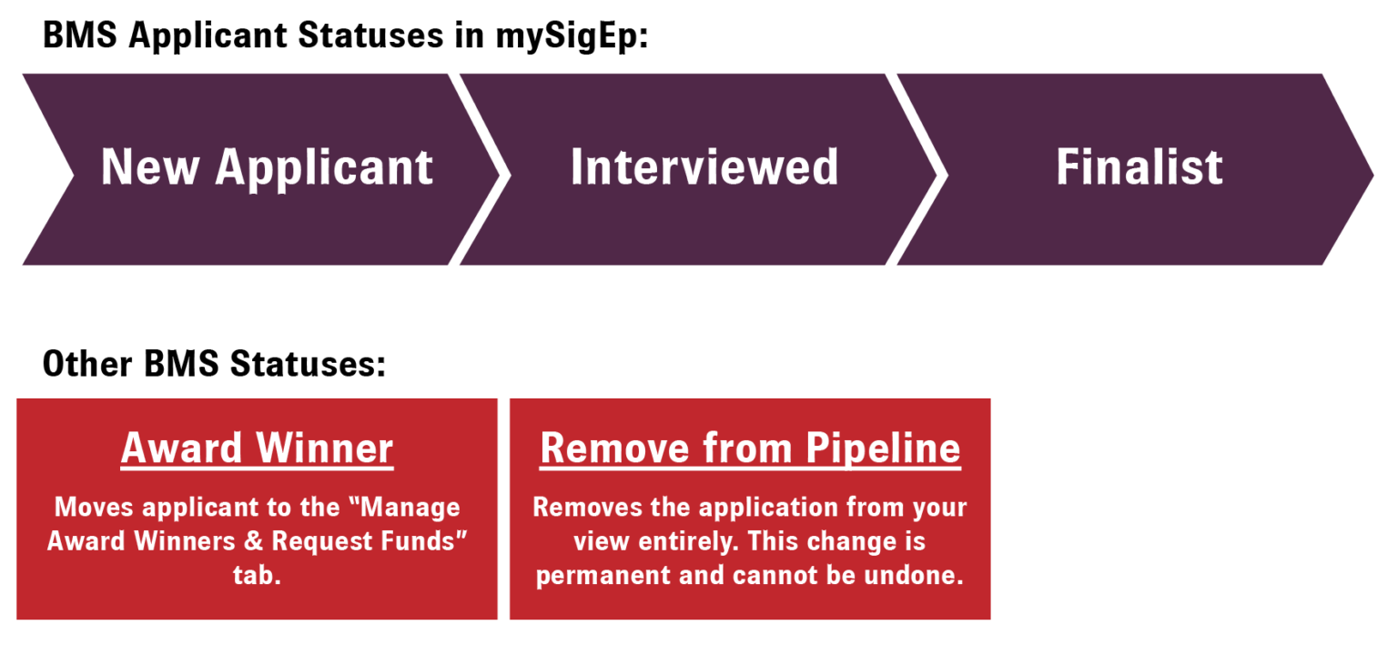 Manage Your BMS Cycle
